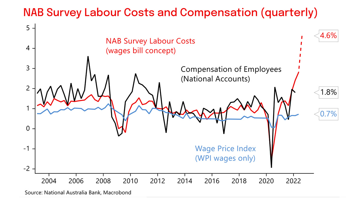 ANNA HONG: Tight labour market will continue rate-hike pressure ...